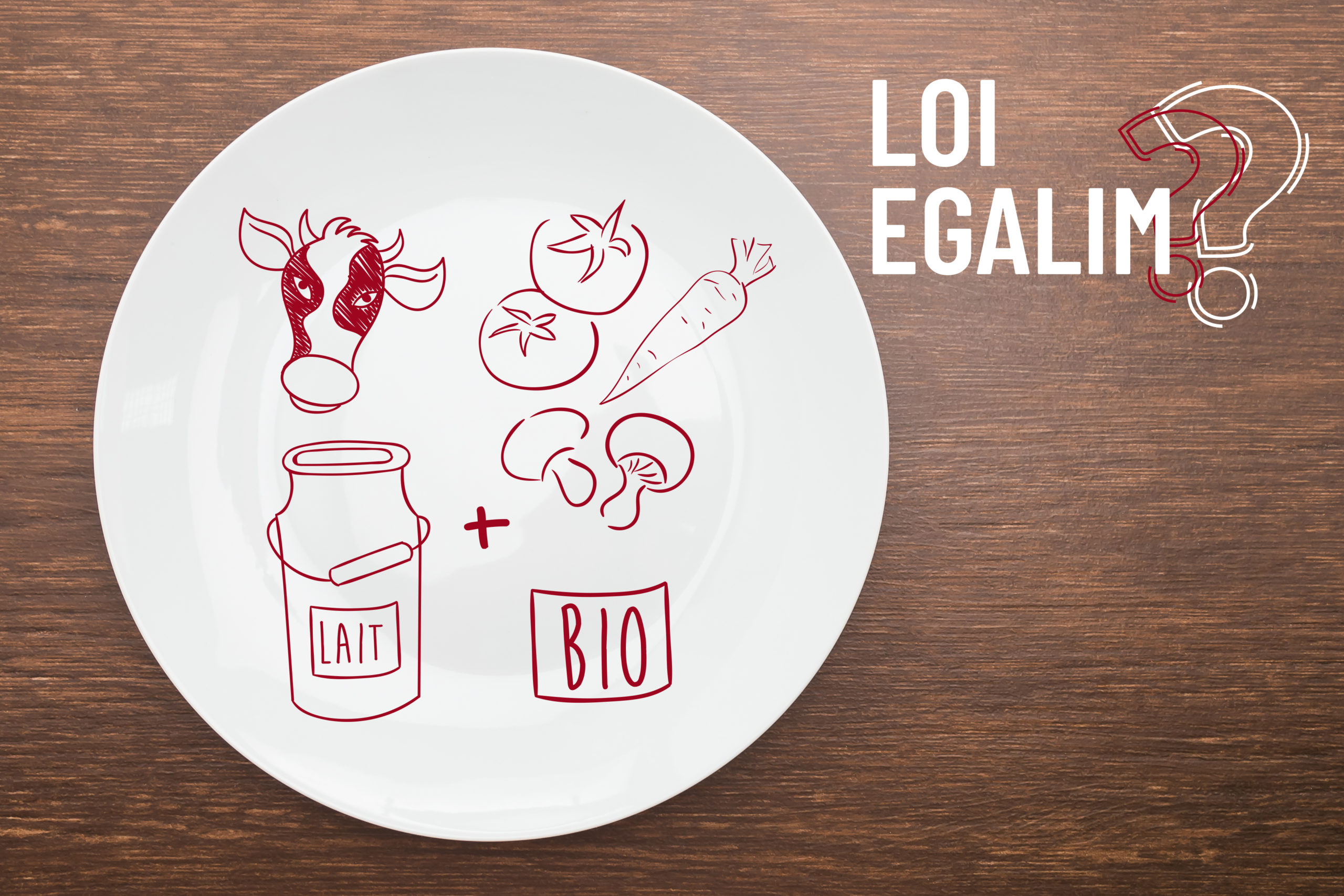 La Loi EGalim et la restauration collective - Restoria